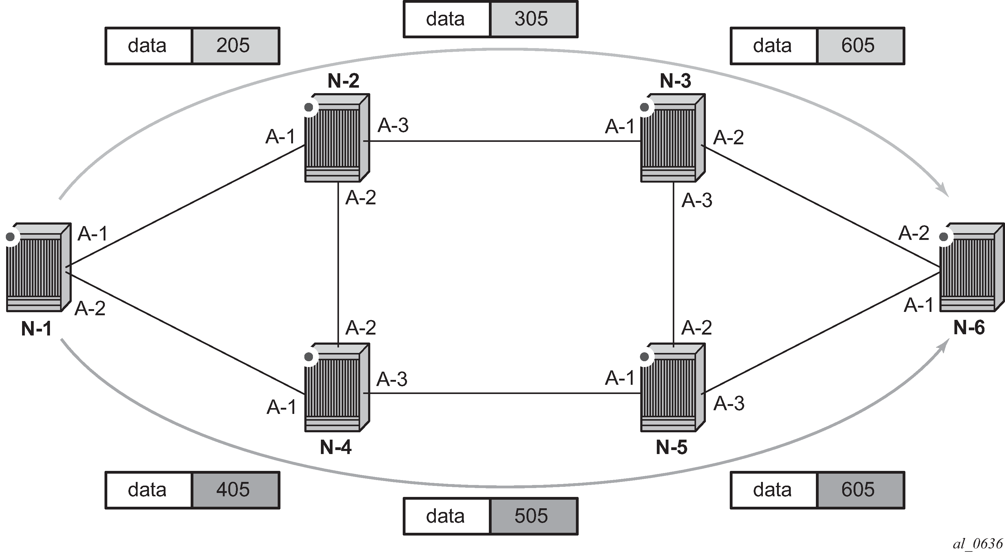 Segment Routing With Mpls Data Plane Sr Mpls 